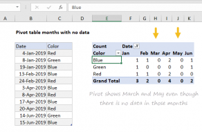 Pivot Table Examples | Exceljet